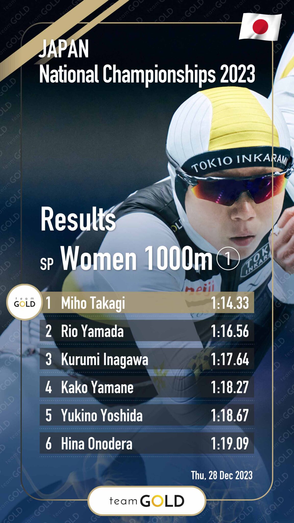 第91回全日本スピードスケート選手権大会 Japan – National Championships 2023 – COMPETITIONS & RESULTS | 髙木美帆 – MIHO ...