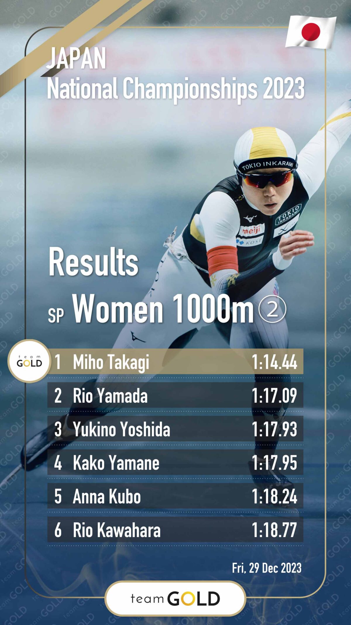 第91回全日本スピードスケート選手権大会 Japan – National Championships 2023 – COMPETITIONS & RESULTS | 髙木美帆 – MIHO ...