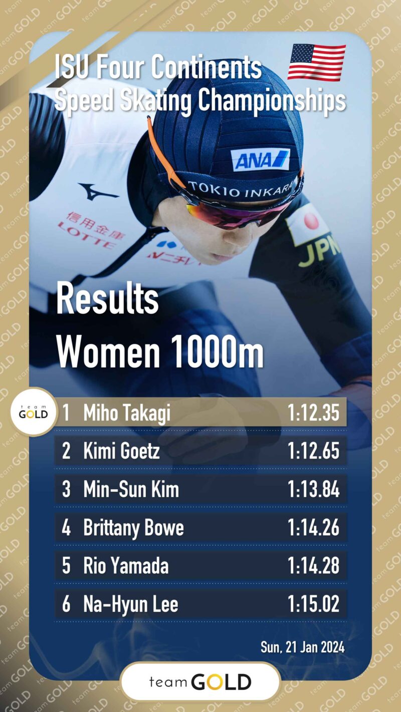 ISU 四大陸スピードスケートチャンピオンシップ – COMPETITIONS & RESULTS | 髙木美帆 – MIHO TAKAGI ...